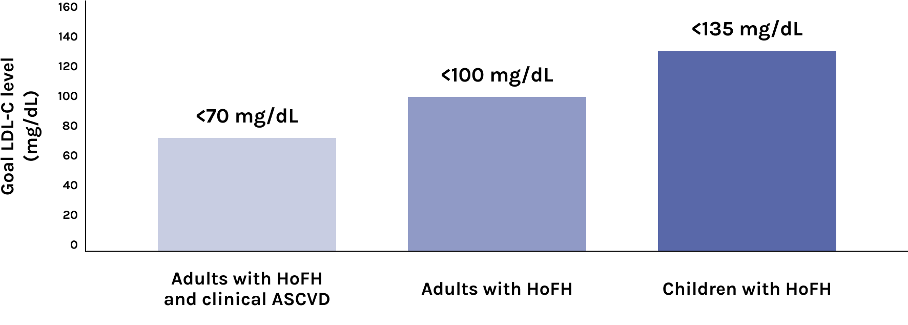 Treating HoFH | EVKEEZA® (evinacumab-dgnb) Injection