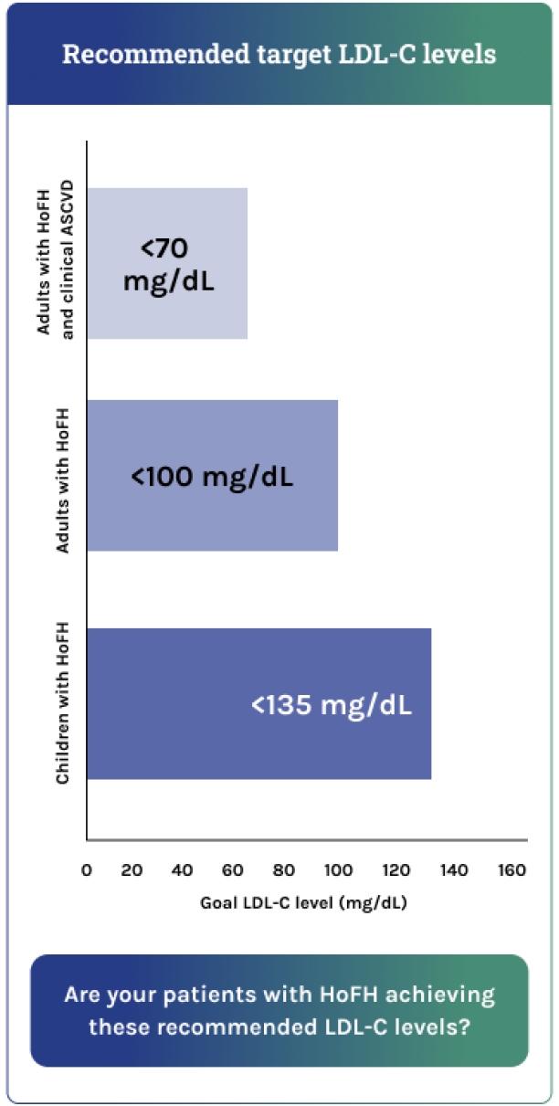 Treating HoFH | EVKEEZA® (evinacumab-dgnb) Injection