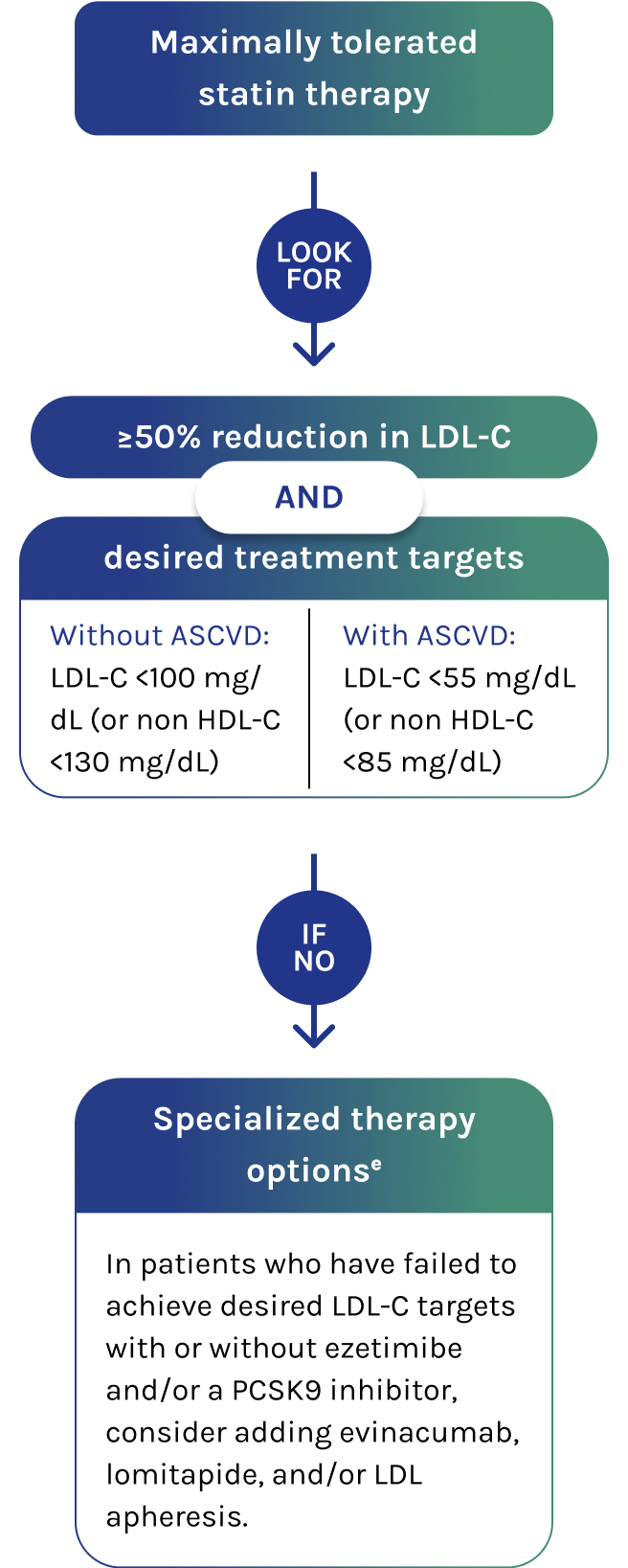 Treating HoFH | EVKEEZA® (evinacumab-dgnb) Injection